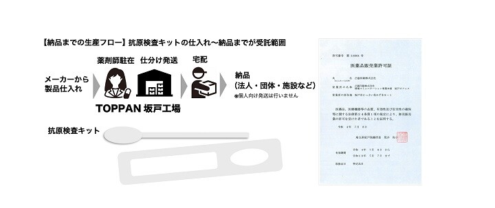 3PLワンストップソリューションで物流最適化とコスト削減を実現～TOPPAN型の強みとは？｜TOPPAN BPO