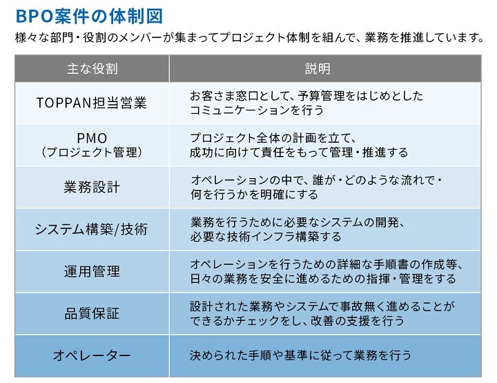 TOPPAN実務担当者インタビュー｜TOPPAN BPO