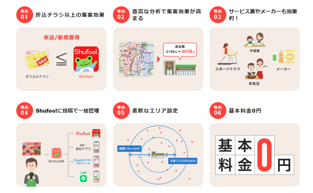 Shufoo!｜国内利用率No.1電子チラシサービス｜Business Transformation