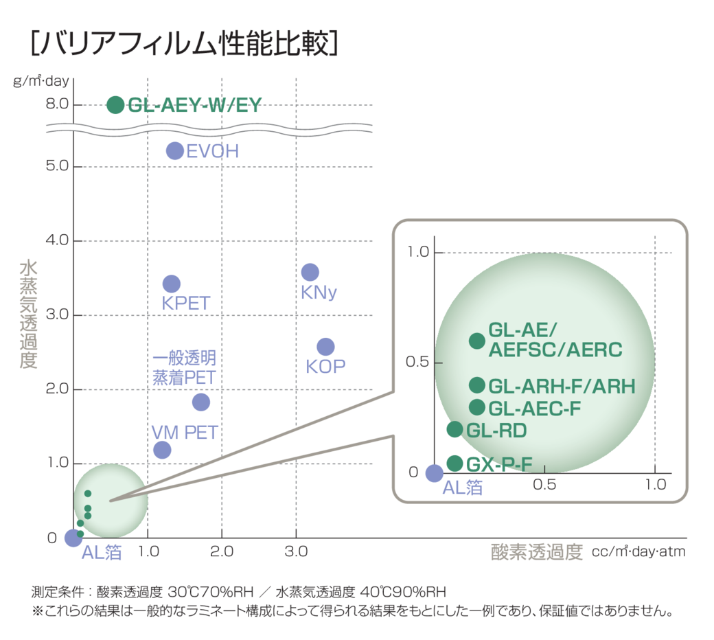 透明バリアフィルム「GL FILM」 | 凸版印刷｜TOPPAN Packaging