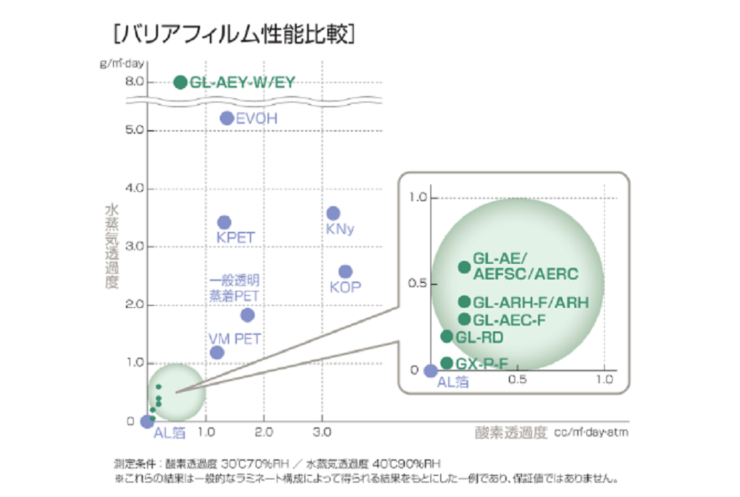 透明バリアフィルム「GL FILM」- 高いバリア性で商品の鮮度保持 | 凸版 印刷 | TOPPAN Packaging｜TOPPAN ...