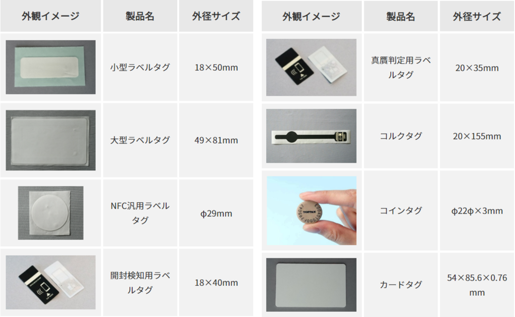 RFID・ICタグによる自動識別システム導入なら｜凸版印刷｜TOPPAN SECURE