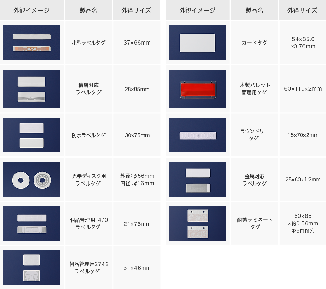RFID・ICタグによる自動識別システム導入なら｜凸版印刷｜TOPPAN SECURE