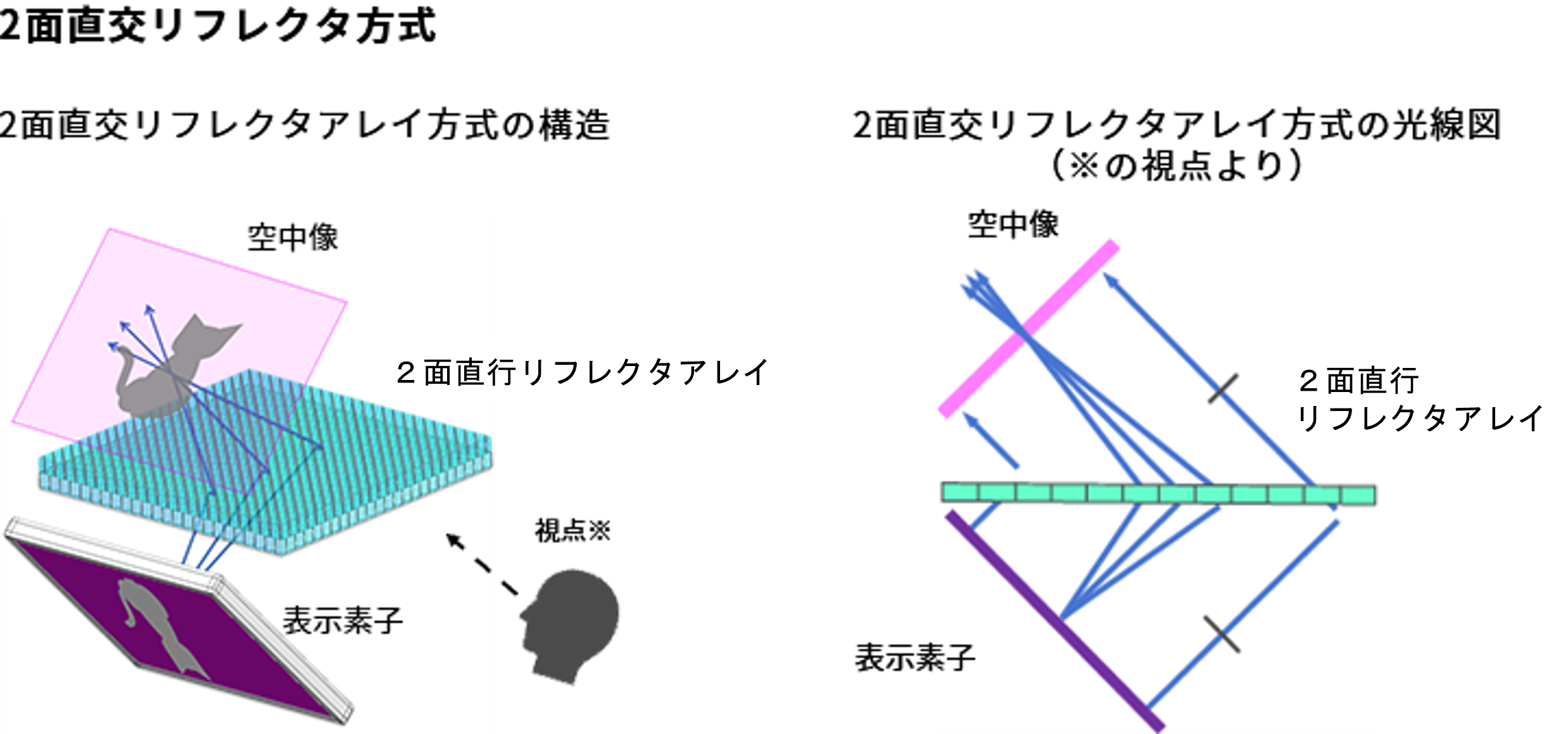 空中ディスプレイ「La⁺ touch™」の原理と特徴 | TOPPAN SMART DEVICES｜TOPPAN SMART DEVICES