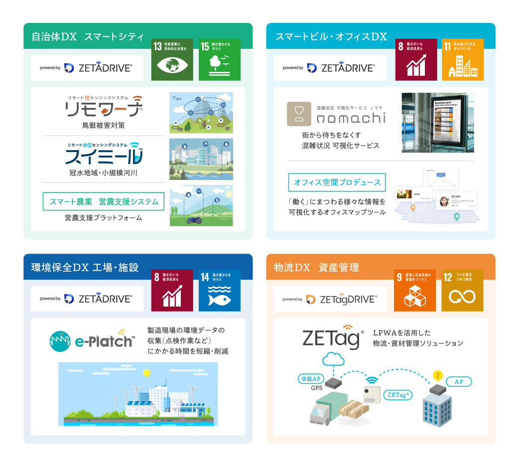 IoT 向け次世代LPWA通信サービス「ZETA」｜TOPPAN DIGITAL