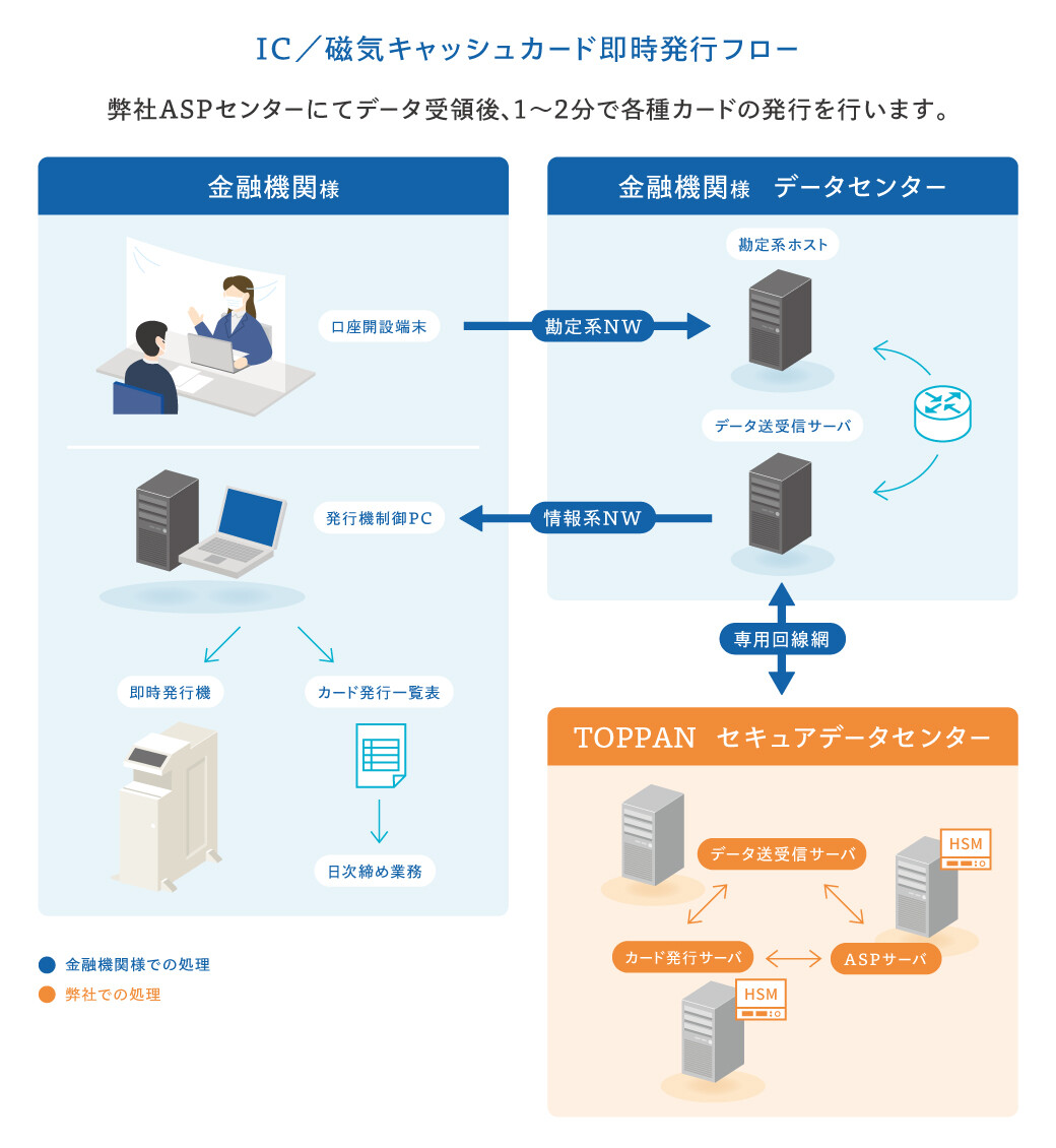 ICカード即時発行システム｜TOPPAN DIGITAL