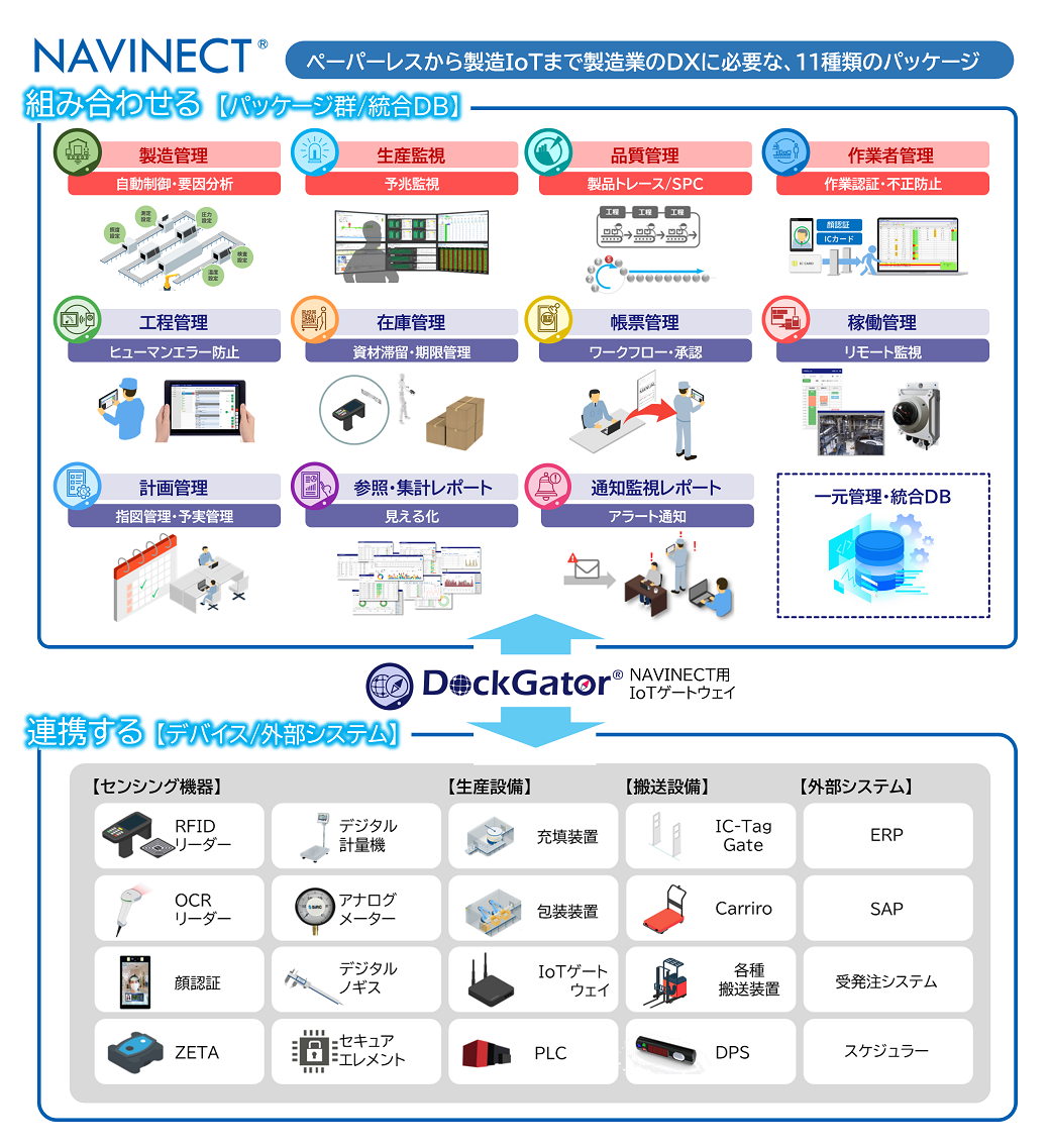 ものつくりの現場を変革する製造DXソリューション｜TOPPAN DIGITAL